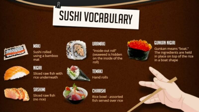 Learning Sushi Terminology - Masuta Japanese Fusion Restaurant
